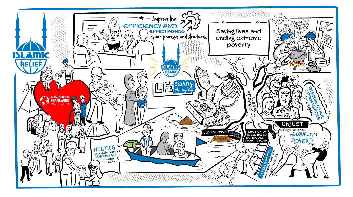 Fearless commitment to vulnerable people drives Islamic Relief's new ...