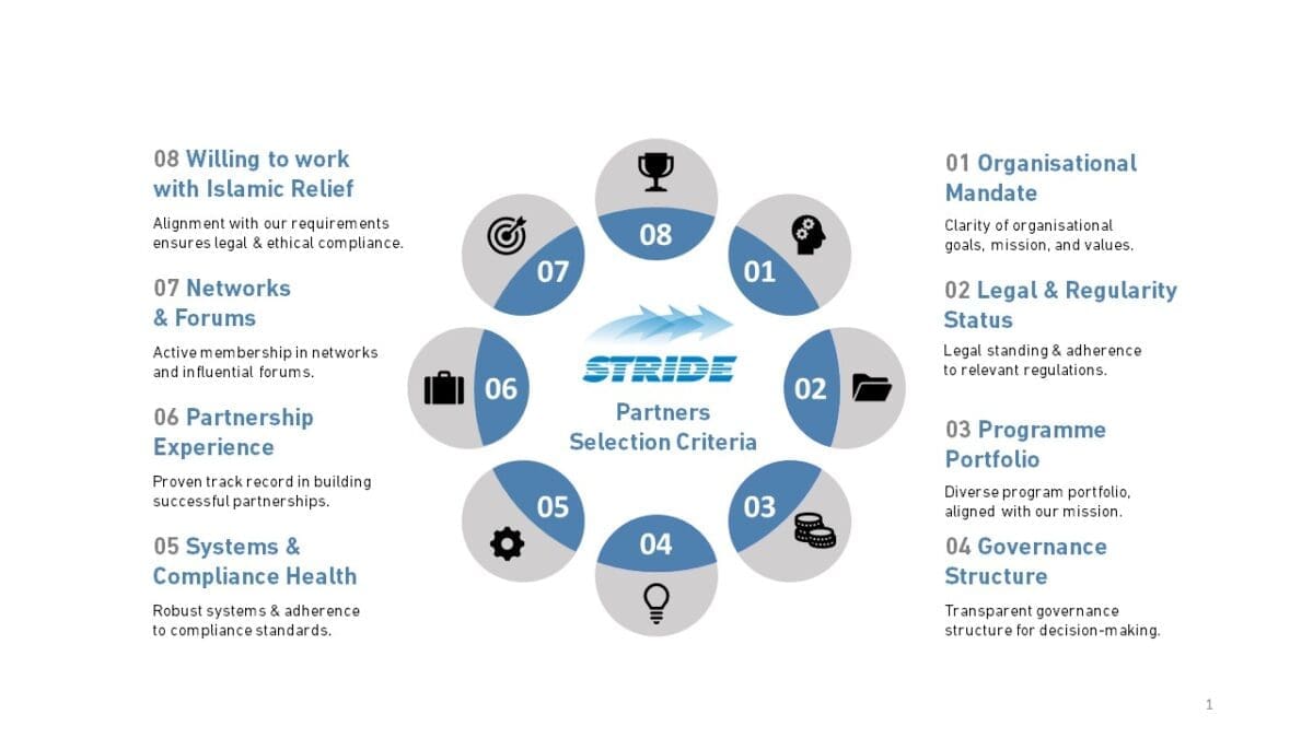 Strengthening humanitarian response through local partnerships: Islamic Relief’s approach under ...