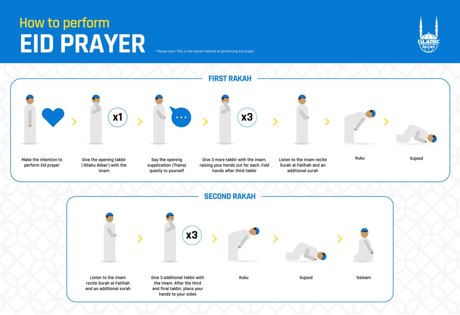 How to pray Eid salah (prayer) - Islamic Relief Worldwide
