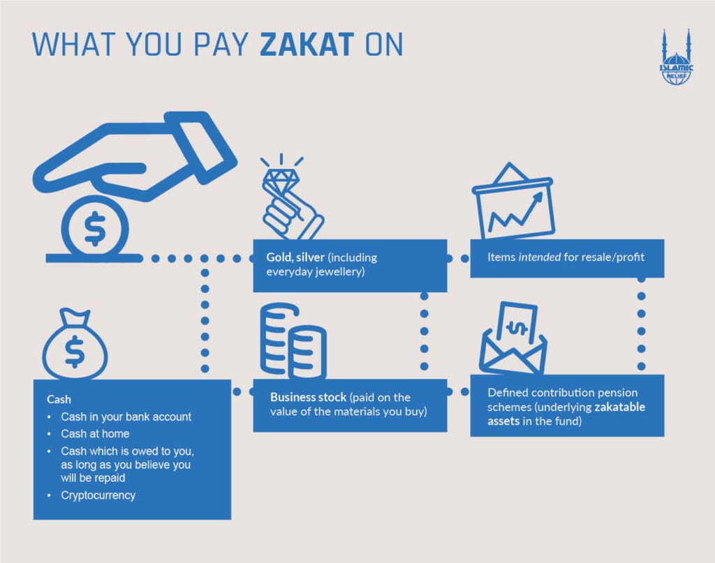How to calculate and pay zakat 2026 - Islamic Relief Worldwide