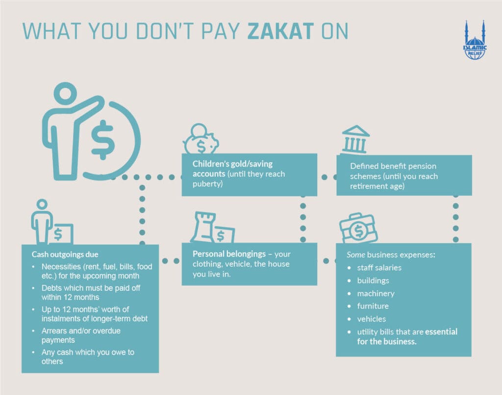 How to calculate and pay zakat 2026 - Islamic Relief Worldwide
