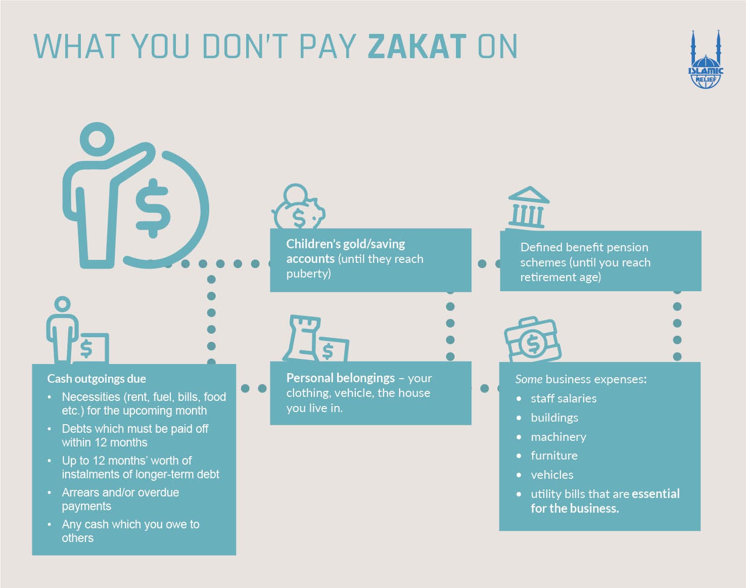 How to calculate and pay zakat 2026 - Islamic Relief Worldwide